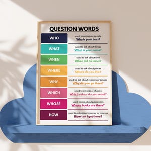 QUESTION WORDS POSTER, English Language, Grammar Bulletin Board Ideas ...