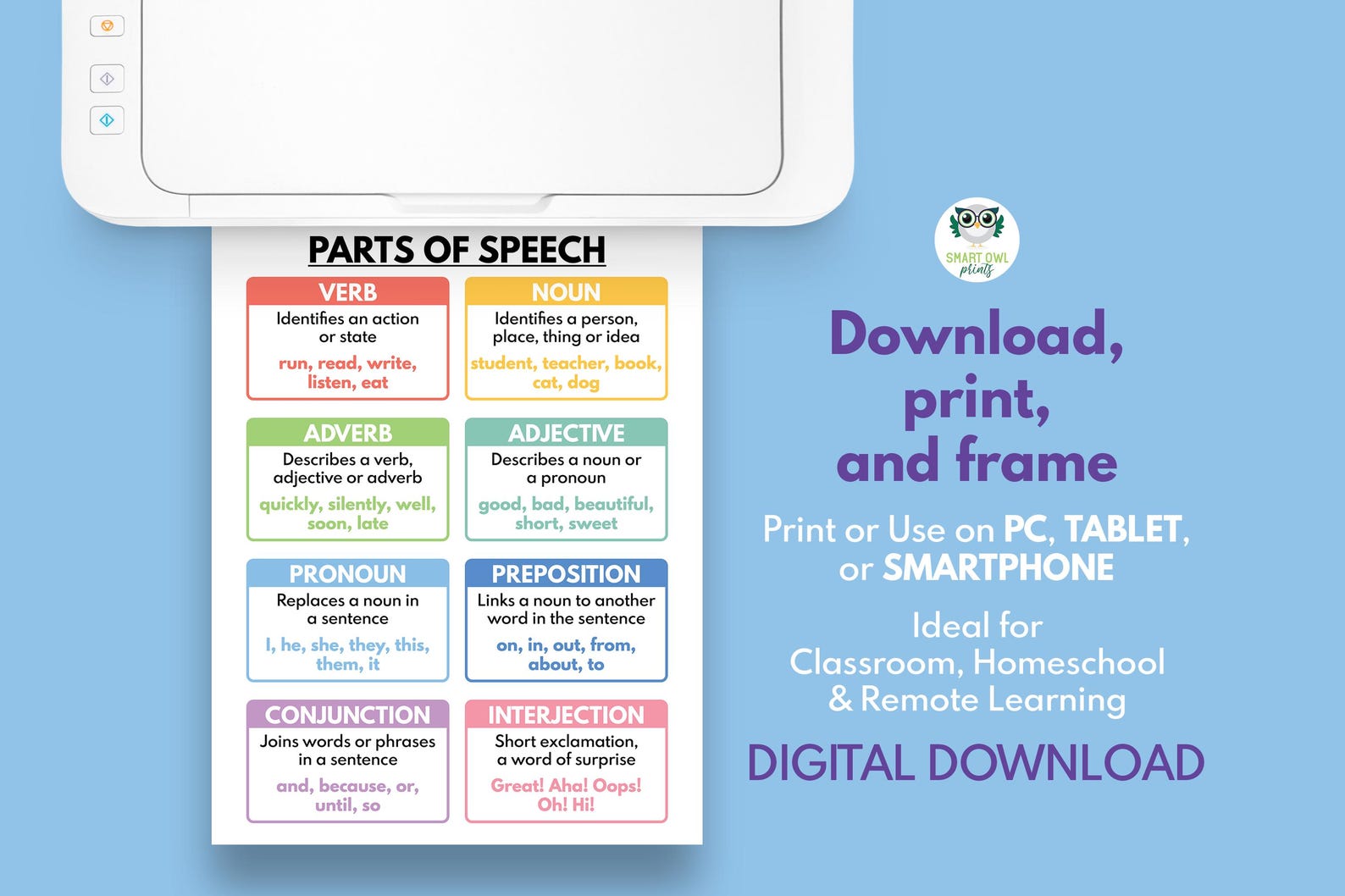PARTS OF SPEECH, English Language Grammar Poster, Homeschool and ...