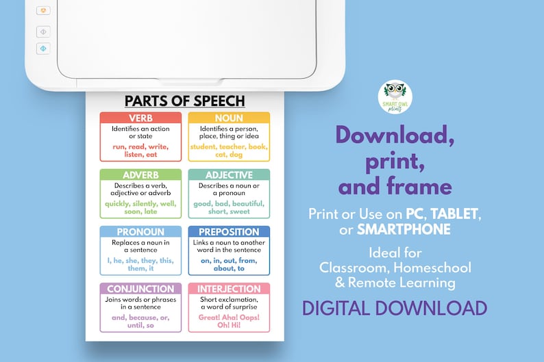 PARTS OF SPEECH, English Language Grammar Poster, Homeschool and ...