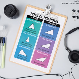 TYPES OF TRIANGLES, Geometry, Geometric Shapes, Educational Poster ...