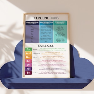 CONJUNCTIONS POSTER, Types of Conjunctions, FANBOYS, Parts of Speech ...