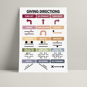 GIVING DIRECTIONS POSTER, Vocabulary Chart for Homeschool, English ...