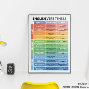 ENGLISH VERB TENSES Poster, English Grammar Chart for Homeschool ...