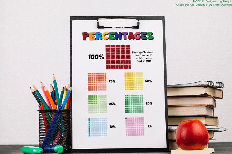 PERCENTAGES Poster for Kids, Educational Poster, Homeschool, Math ...