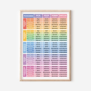 Spanish Language, 24 IRREGULAR VERBS - Set of 6 Posters, Conjugation ...