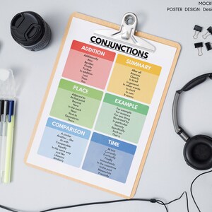 CONJUNCTIONS POSTER, Types of Conjunctions, Parts of Speech, Grammar ...