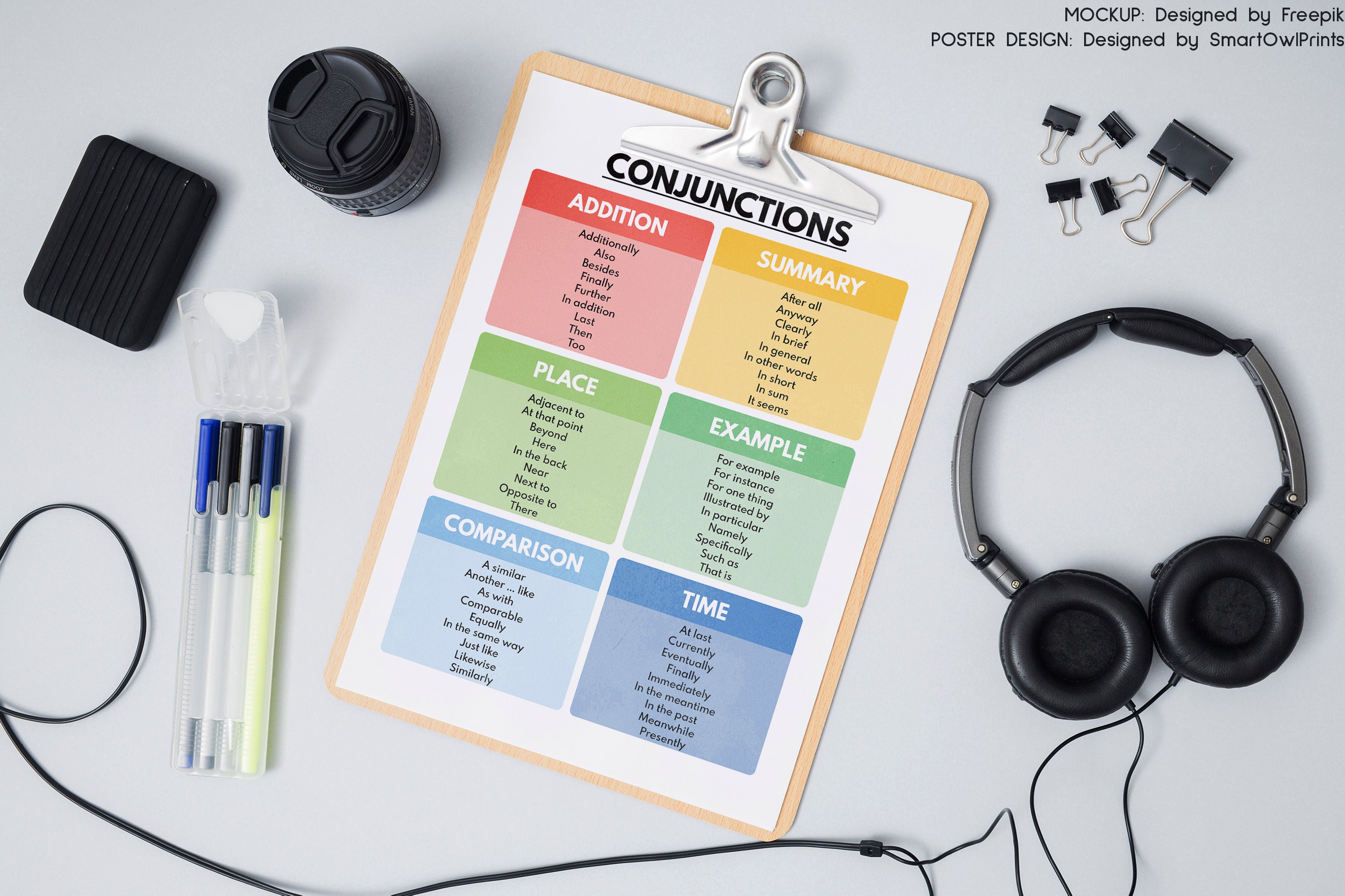 CONJUNCTIONS POSTER, Types of Conjunctions, Parts of Speech, Grammar ...