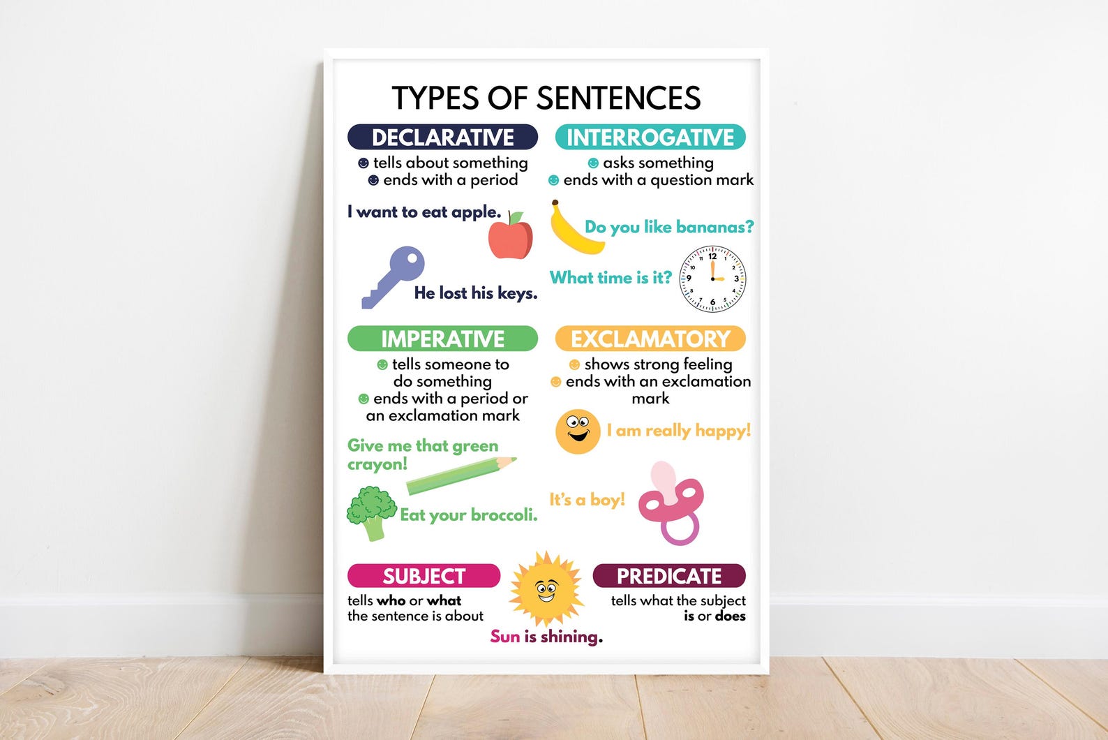 TYPES OF SENTENCES, Grammar Chart for Homeschool, English Grammar ...