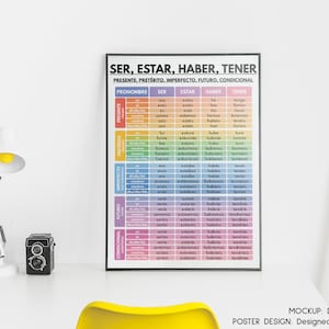 Spanish Language, Ser, Estar, Haber, Tener, Spanish Verb Tenses ...