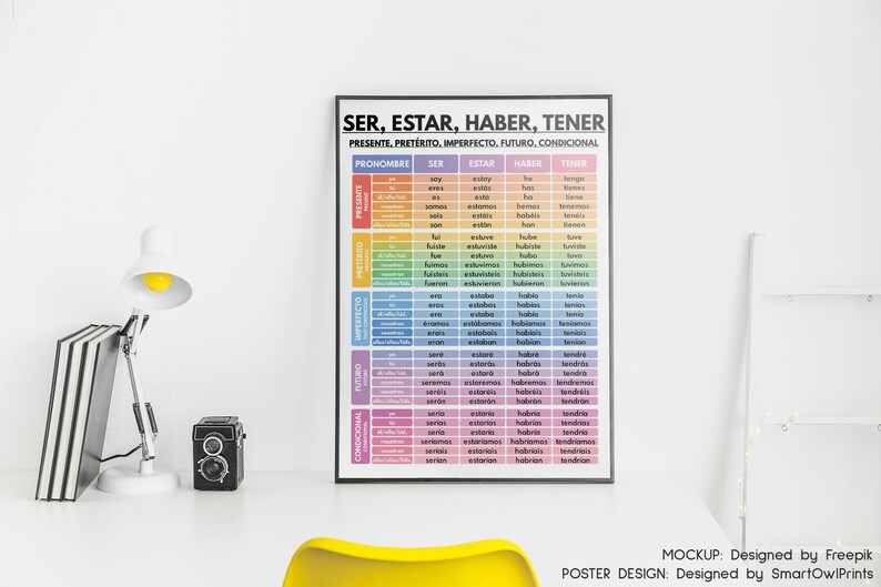 Spanish Language, Ser, Estar, Haber, Tener, Spanish Verb Tenses ...
