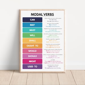MODAL VERBS, Parts of Speech, Grammar Resources, Anchor Chart for ...