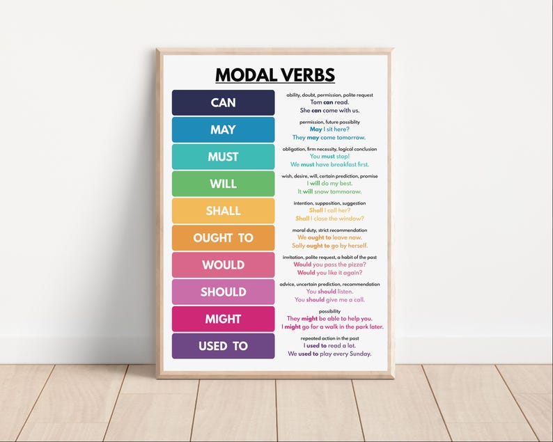 MODAL VERBS, Parts of Speech, Grammar Resources, Anchor Chart for ...