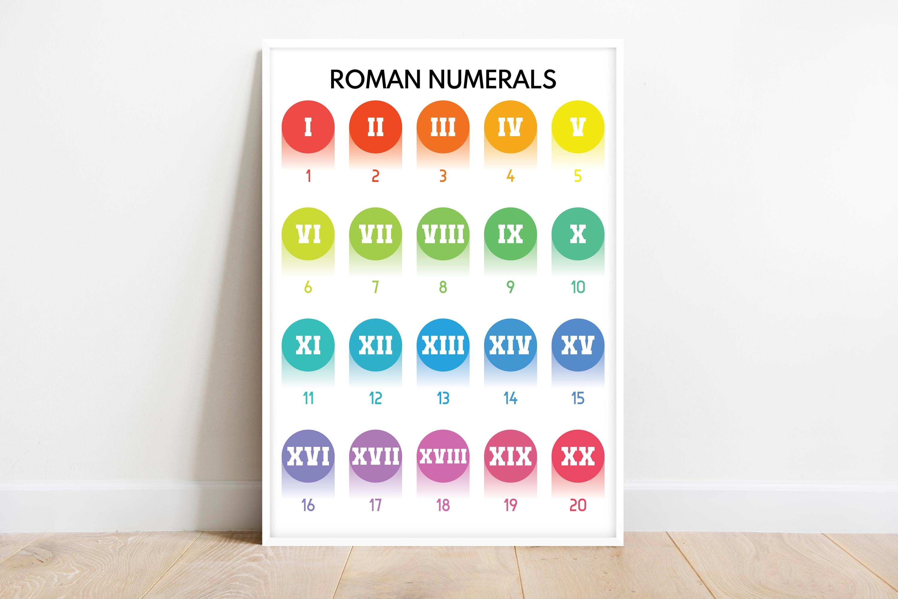 ROMAN NUMERALS POSTER, Roman Numbers, Educational Poster, Math, Rainbow ...