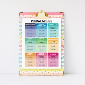 PLURAL NOUNS POSTER, Grammar Chart for Homeschool, Classroom Wall Decor ...