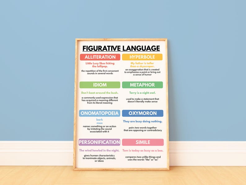 FIGURATIVE LANGUAGE POSTER, English Classroom Chart, Homeschool ...