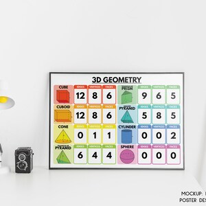 3D GEOMETRY CHART, 3D Shapes, Educational Poster, Rainbow Colors ...