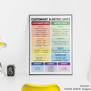 CUSTOMARY and METRIC UNITS Poster, Educational Posters, Rainbow Colors ...