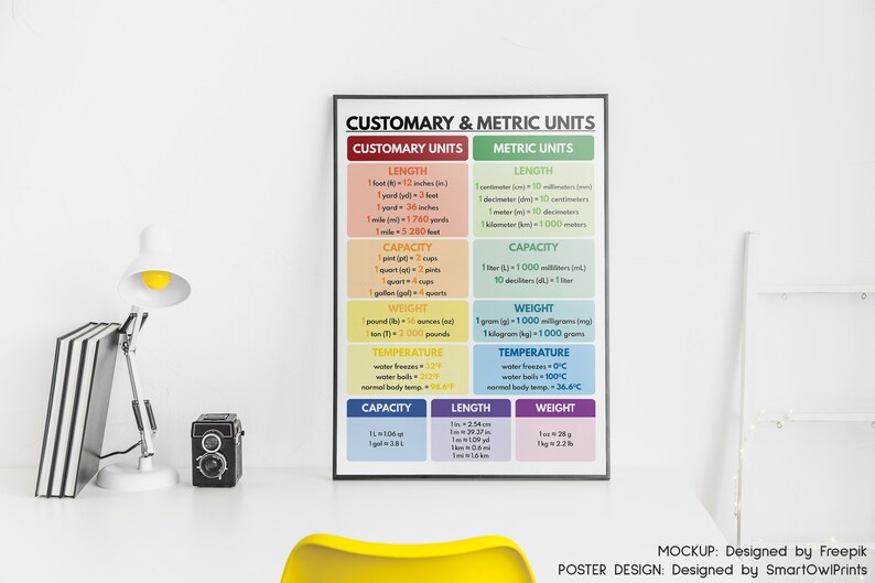 CUSTOMARY and METRIC UNITS Poster, Educational Posters, Rainbow Colors ...