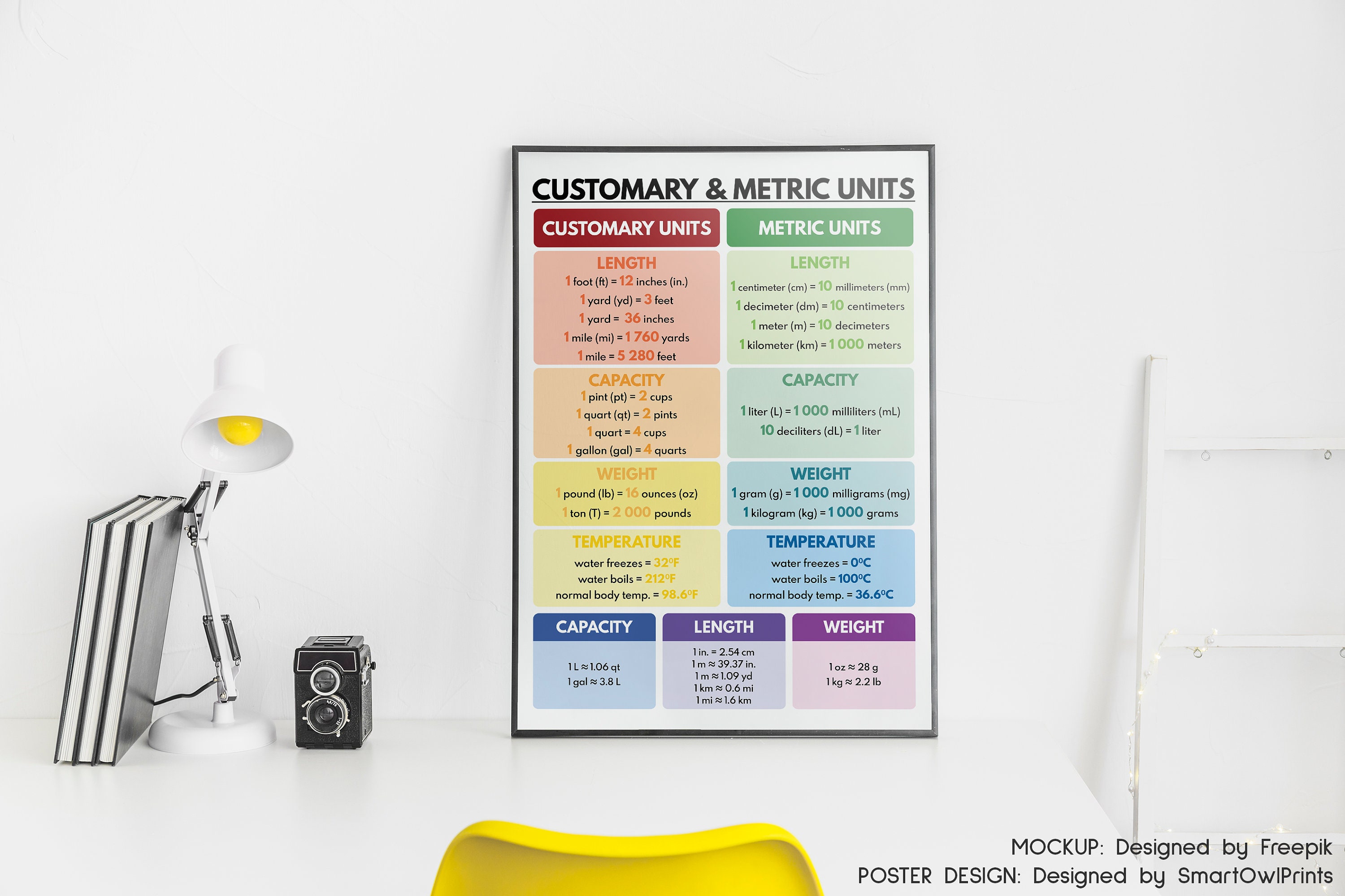 CUSTOMARY and METRIC UNITS Poster, Educational Posters, Rainbow Colors ...