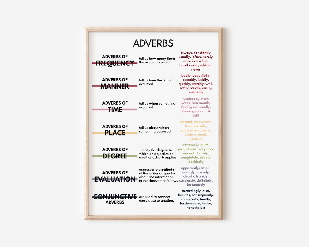 ADVERBS Poster, Types of Adverb, Grammar Anchor Chart for Homeschool ...