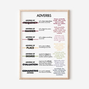 ADVERBS Poster, Types of Adverb, Grammar Anchor Chart for Homeschool ...