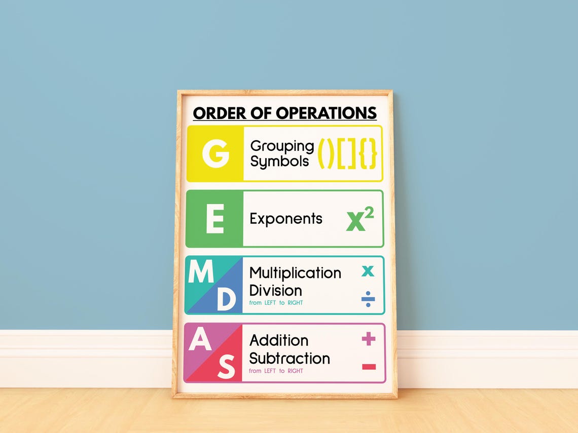 GEMDAS POSTER, Math Teacher Gift, Printable Educational Posters, Math ...