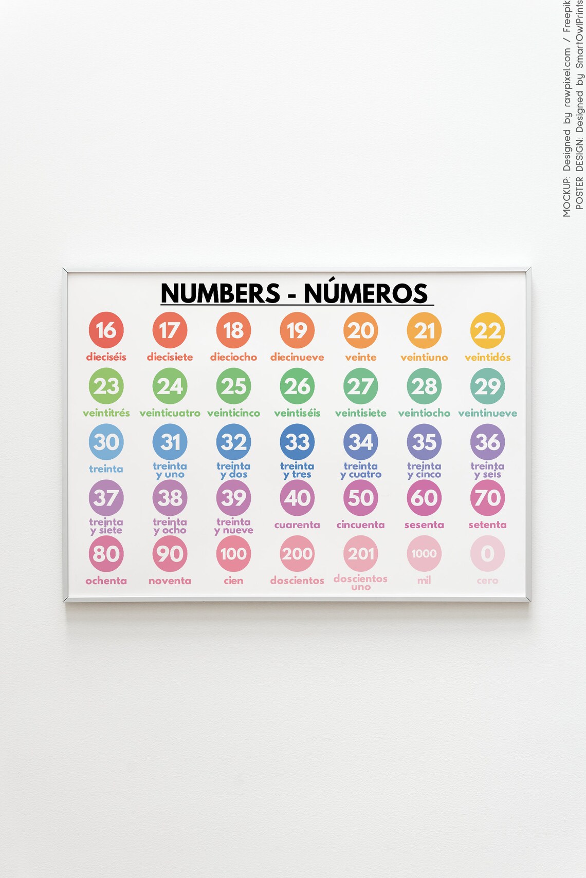 Spanish Language, NUMBERS POSTER SET, Poster Set, Classroom Decor ...