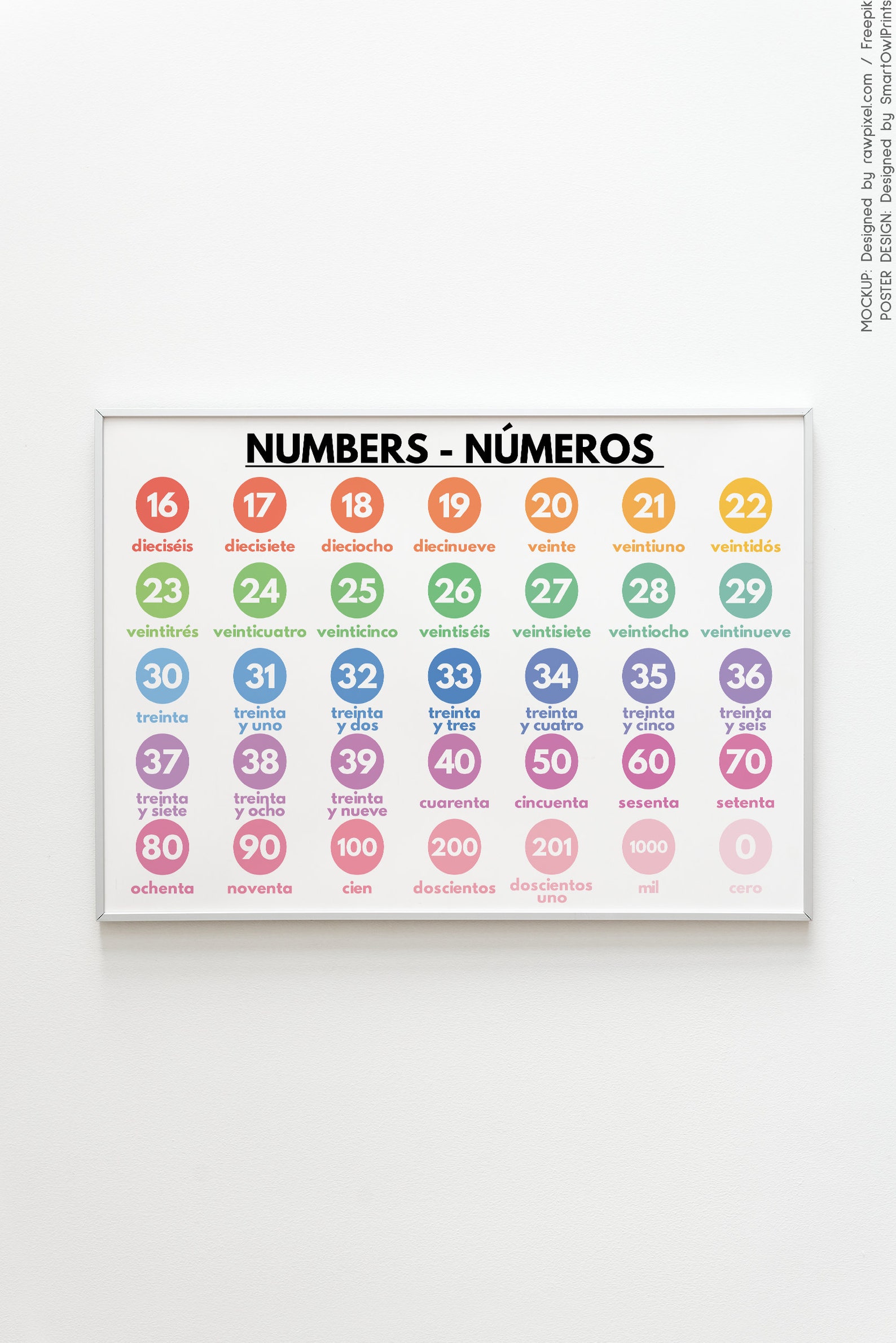 Spanish Language, NUMBERS POSTER SET, Poster Set, Classroom Decor ...