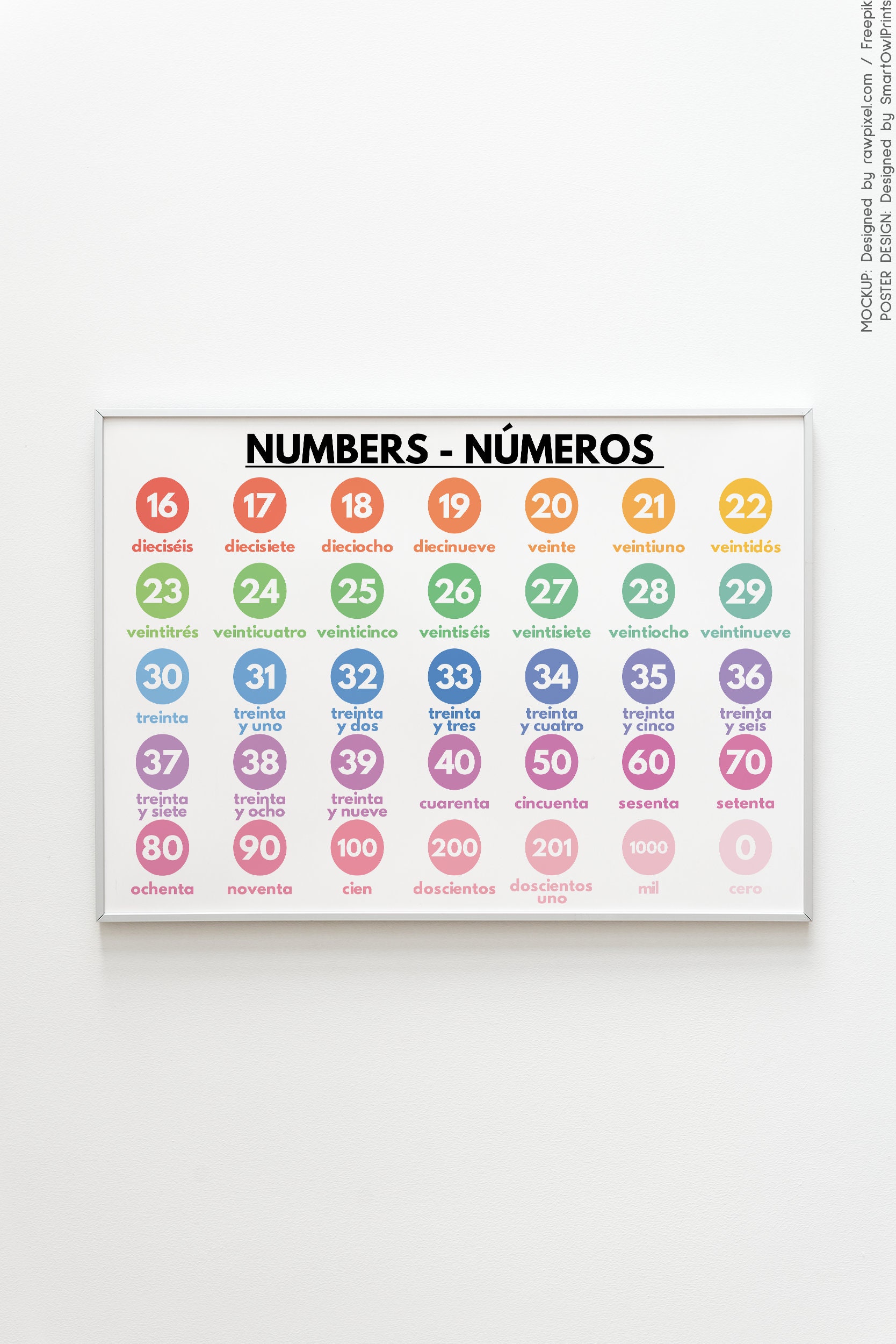 Spanish Language, NUMBERS POSTER SET, Poster Set, Classroom Decor ...