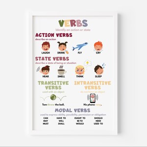 VERBS FOR KIDS, Types of Verbs, Parts of Speech, English Grammar Anchor ...