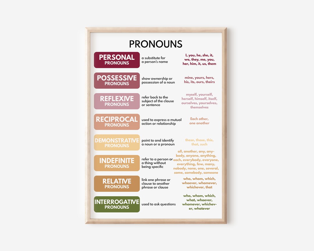 PRONOUNS, English Language Grammar Cheat Sheet, Parts of Speech, Anchor ...