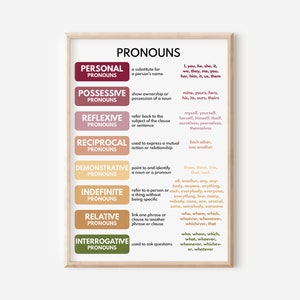 PRONOUNS, English Language Grammar Cheat Sheet, Parts of Speech, Anchor ...