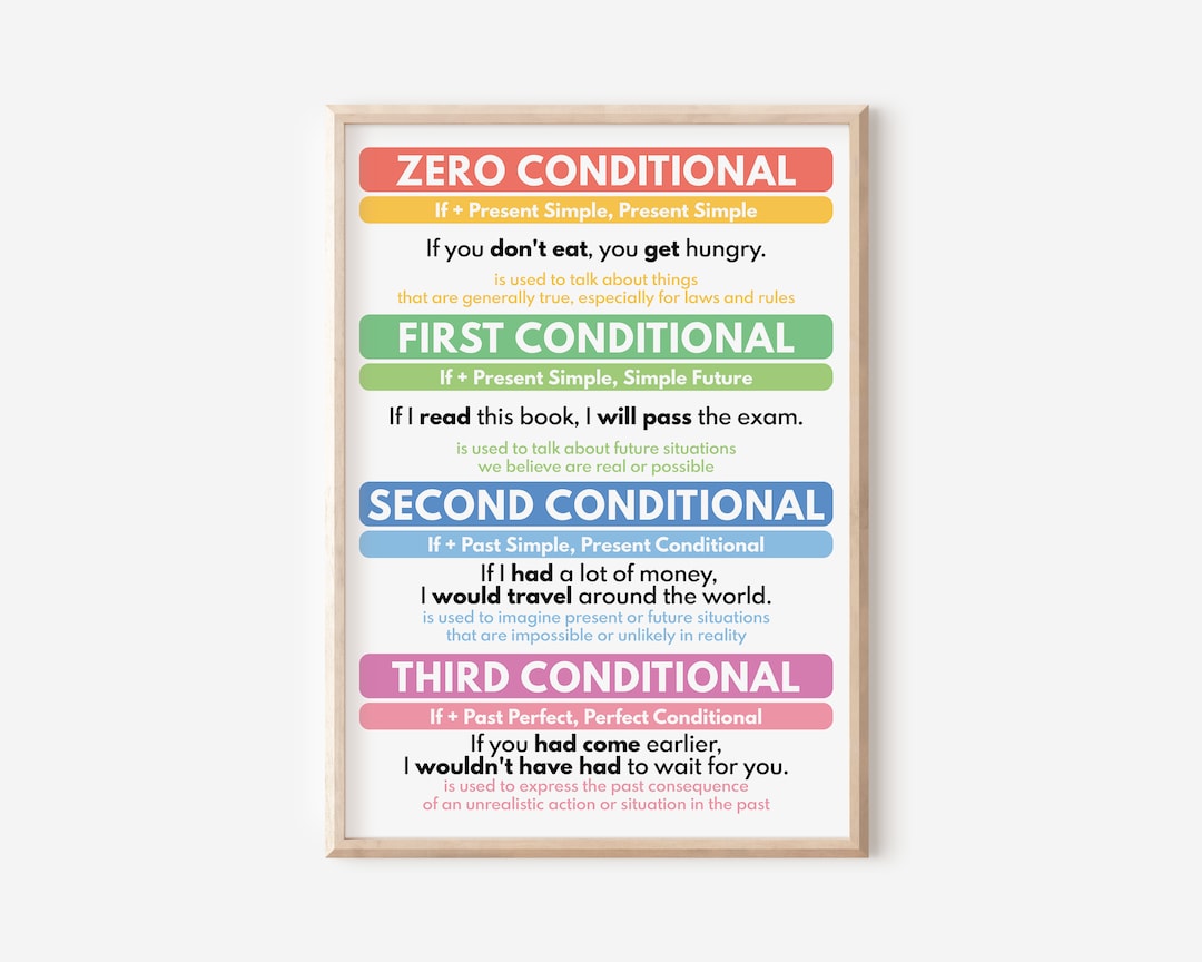CONDITIONALS POSTER, 0-3 Conditionals, Grammar Chart, Homeschool ...