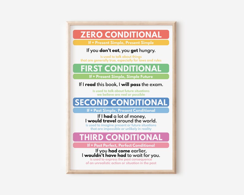 CONDITIONALS POSTER, 0-3 Conditionals, Grammar Chart, Homeschool ...