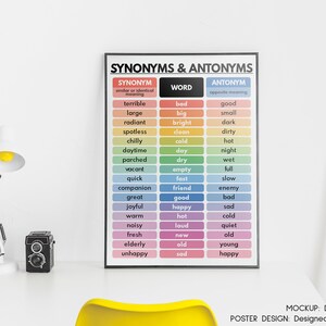 SYNONYMS & ANTONYMS POSTER, Vocabulary Chart, Homeschool, English ...