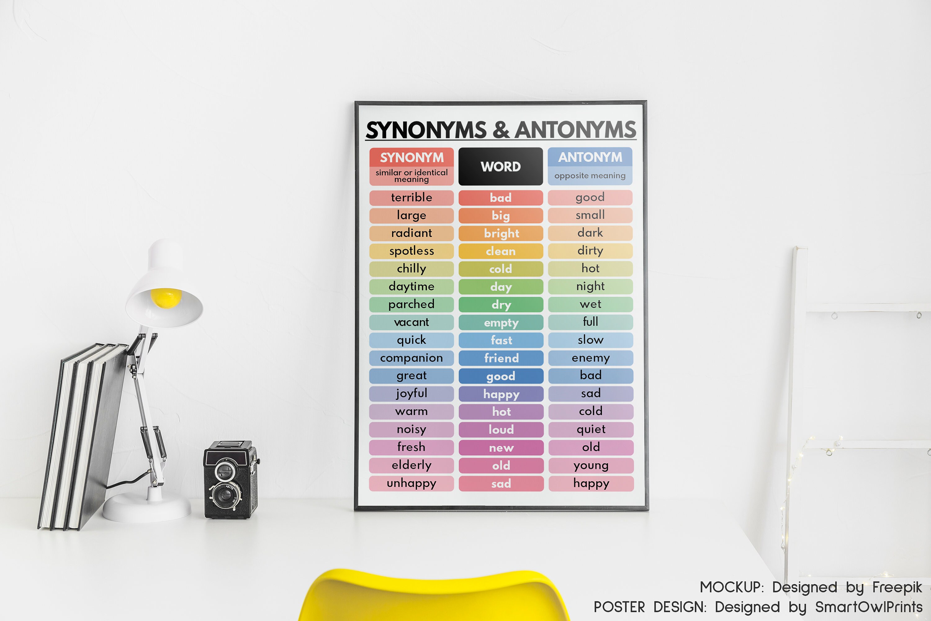 SYNONYMS & ANTONYMS POSTER, Vocabulary Chart, Homeschool, English ...