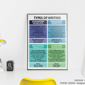 TYPES OF WRITING Poster, English Classroom Decor, Educational Posters ...