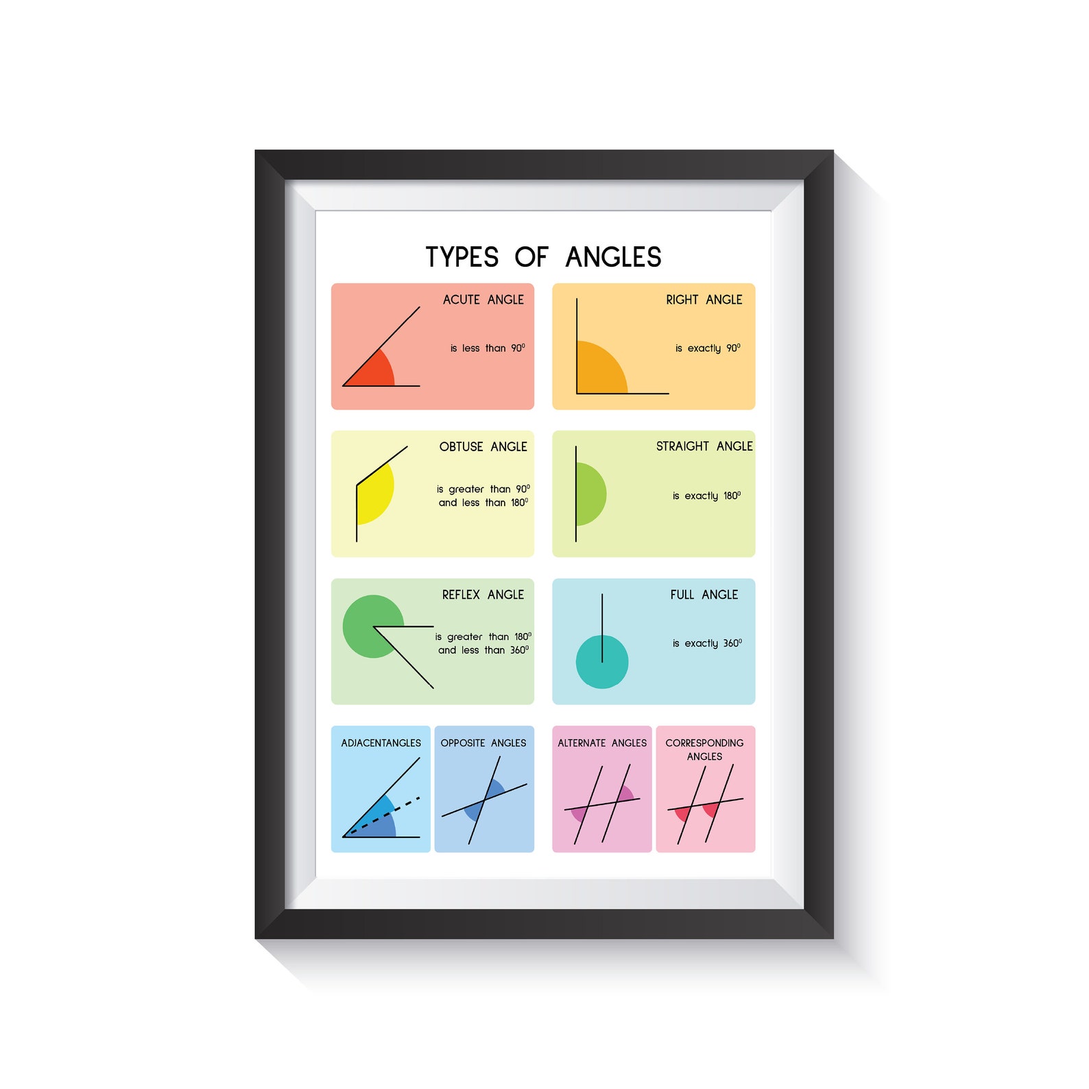 TYPES OF ANGLES Geometry Educational Posters Math Rainbow - Etsy