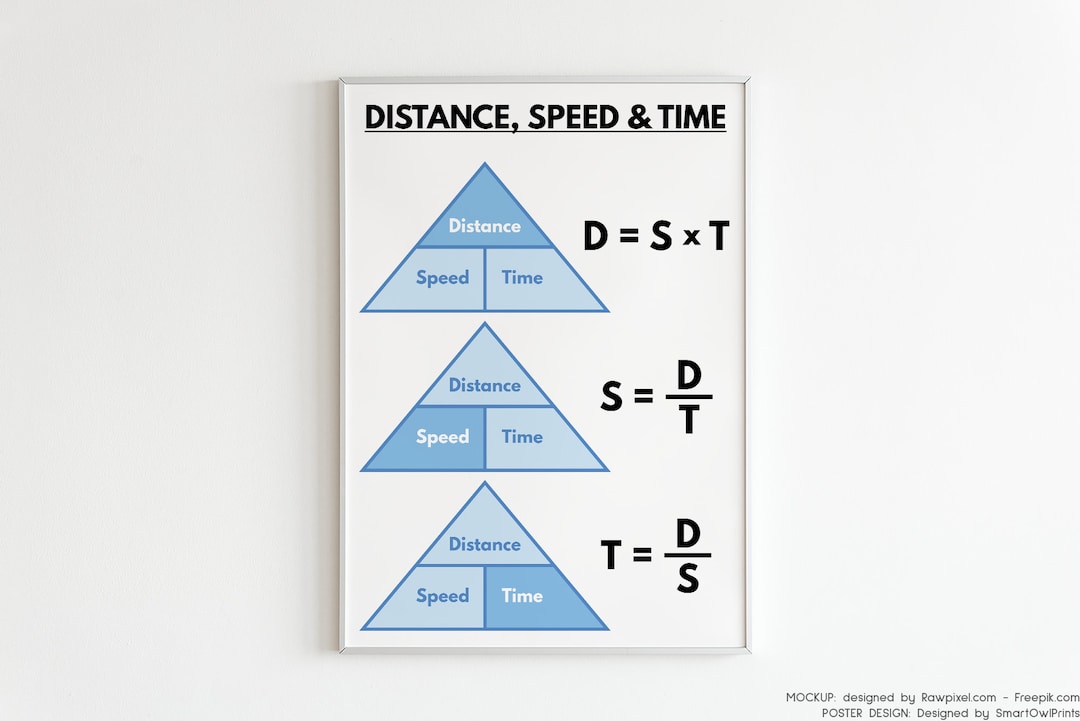 Calculating DISTANCE SPEED and TIME Educational Posters - Etsy