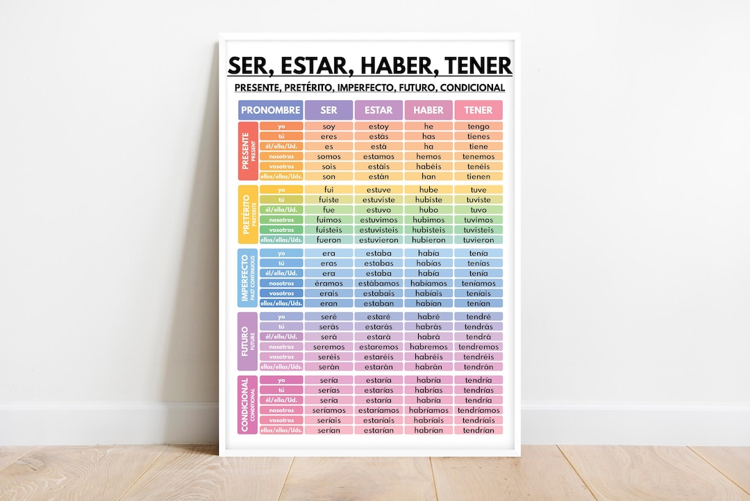 Spanish Language, Ser, Estar, Haber, Tener, Spanish Verb Tenses ...