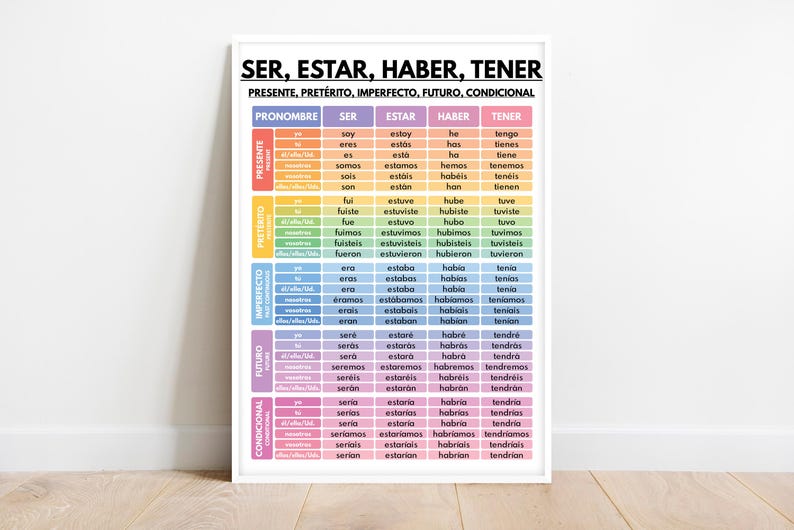 Spanish Language, Ser, Estar, Haber, Tener, Spanish Verb Tenses ...