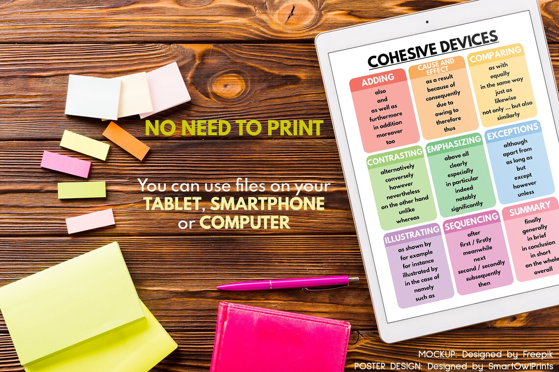 COHESIVE DEVICES POSTER, Grammar Anchor Chart for Homeschool, English ...