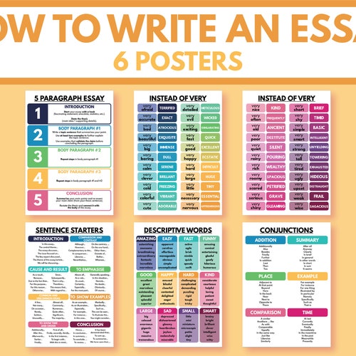English Posters the Writing Process Educational Poster - Etsy