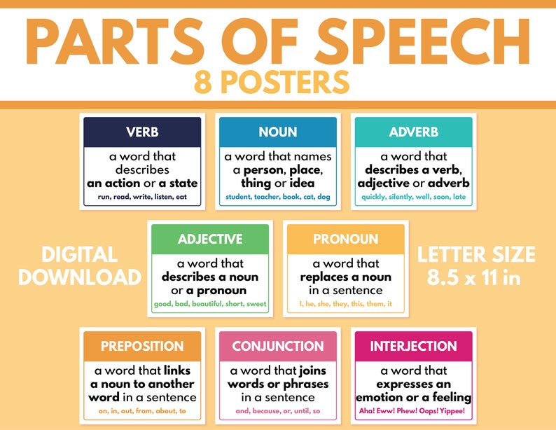 PARTS OF SPEECH Set of 8 Posters English Grammar Classroom - Etsy