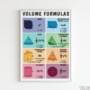 GEOMETRY POSTERS, Area Volume Formulas 2D Shapes Basic Geometry Terms ...