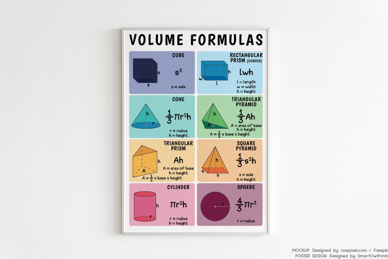 GEOMETRY POSTERS Area Volume Formulas 2D Shapes Basic - Etsy