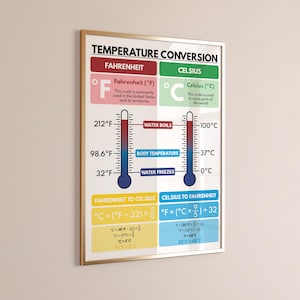 TEMPERATURE CONVERSION POSTER, Fahrenheit and Celsius, Educational ...
