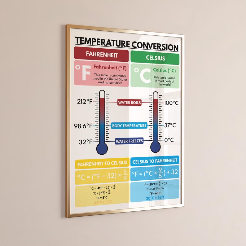 TEMPERATURE CONVERSION POSTER, Fahrenheit and Celsius, Educational ...