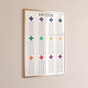 ADDITION TABLE POSTER, 1 to 12, Educational Poster, Math Teaching ...
