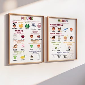 PARTS OF SPEECH for Kids - Set of 8 Posters, English Grammar Charts ...